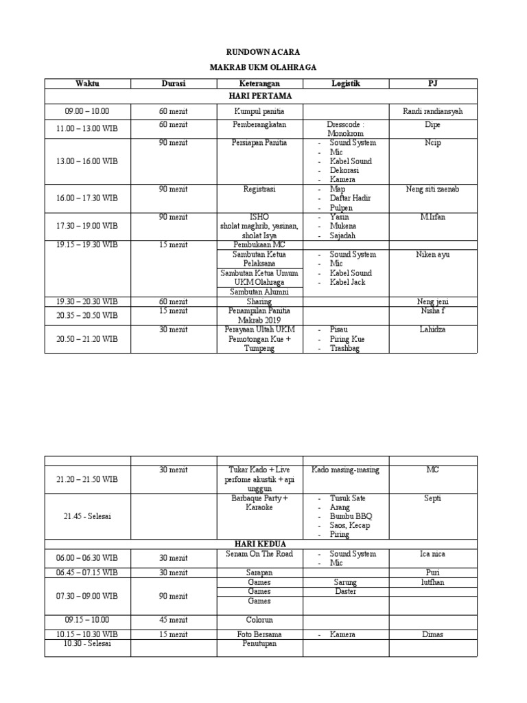 RUNDOWN - ACARA - MAKRAB - UKM - OR - 2019 Baru | PDF