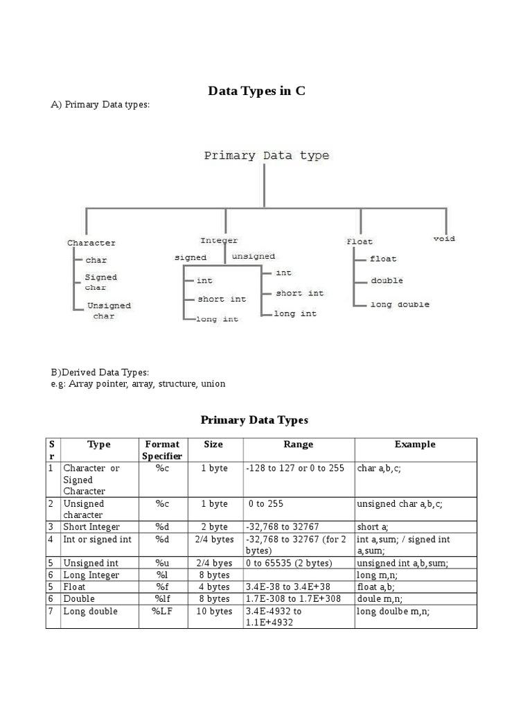 Data Types PDF | PDF