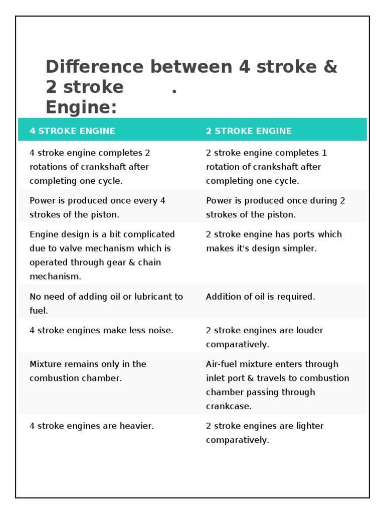 Difference Between 4 Stroke & 2 Stroke - Engine | Download Free PDF ...