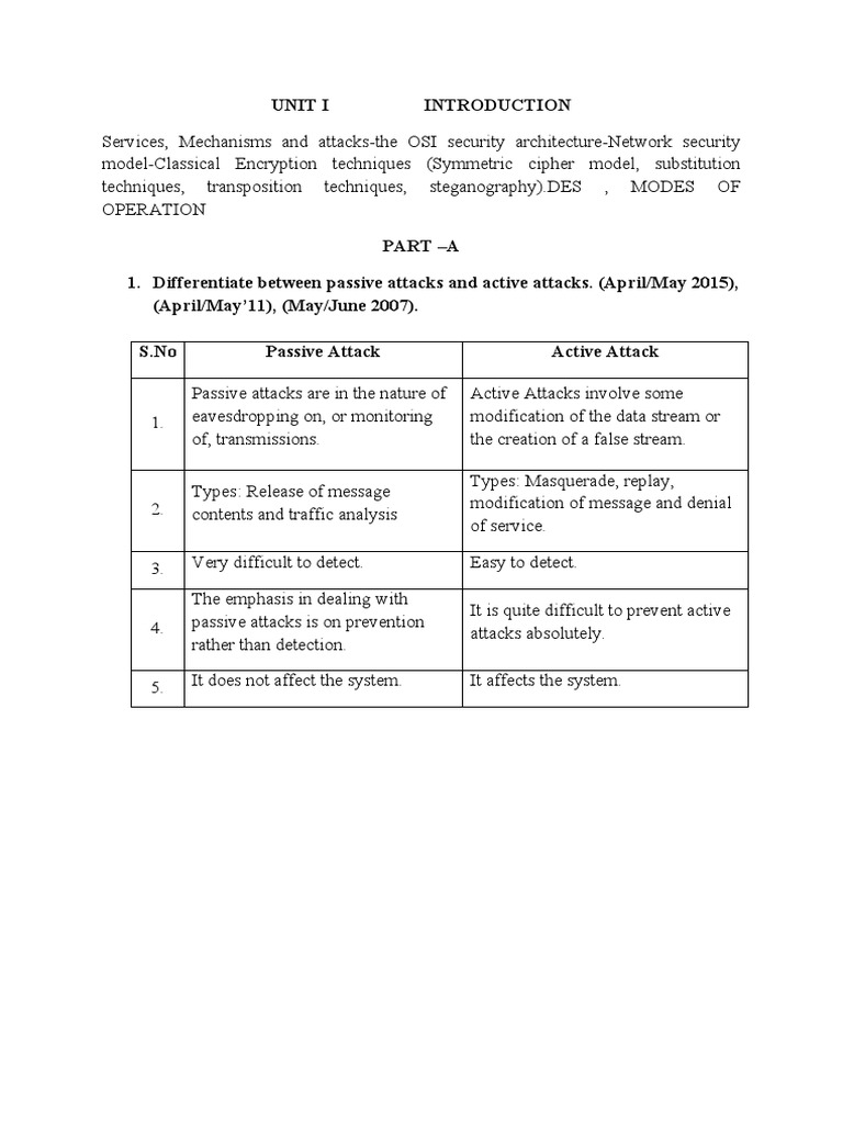 NSC Unit Important Questions | PDF | Cipher | Cryptanalysis