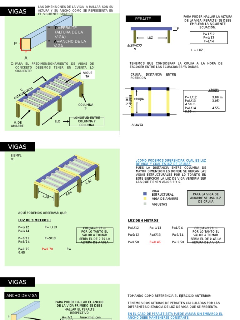 Predimensionamiento Vigas | PDF | Física | Mecánica