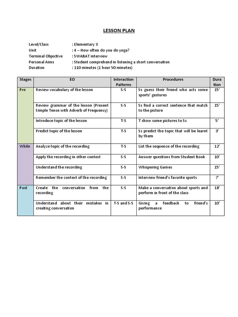 Lesson Plan: Stages EO Interaction Patterns Procedures Dura Tion ...