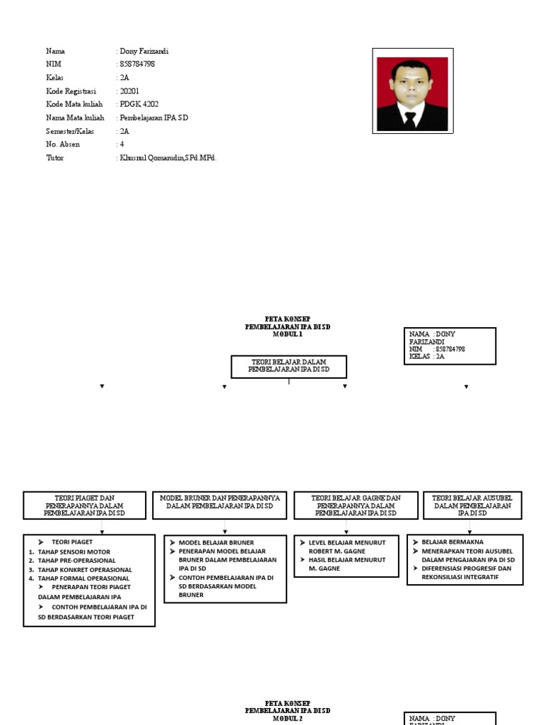 PETA KONSEP Ipa | PDF