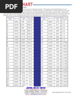 SWG & Awg Table | PDF | Wire | Manufactured Goods