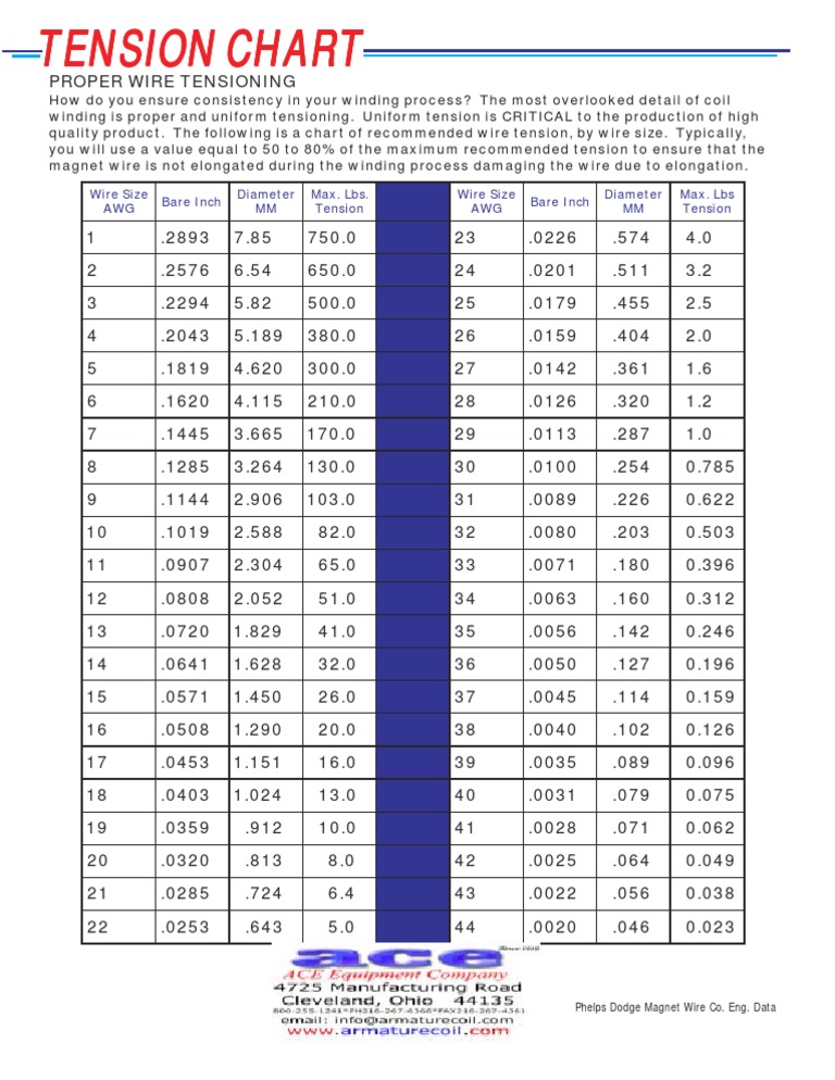 Tension Wire Chart | PDF | Electrodynamics | Electricity