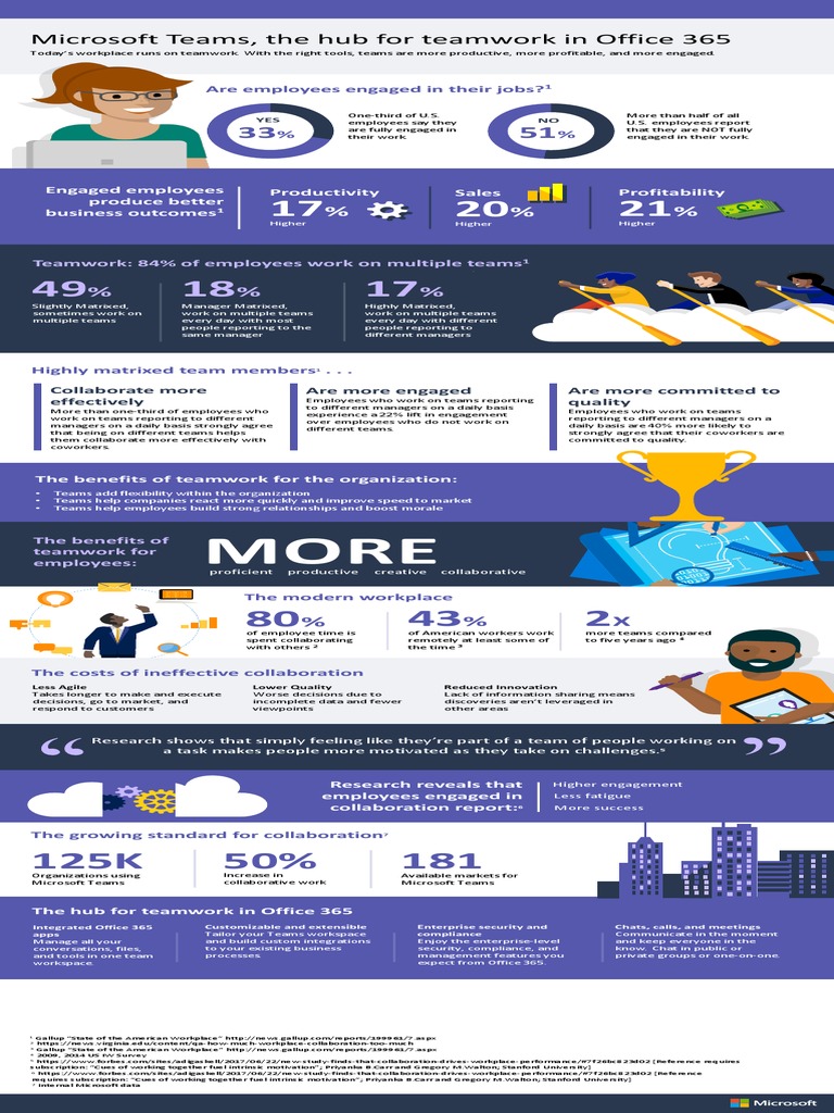 Microsoft Teams Infographic PDF | PDF | Office 365 | Employment