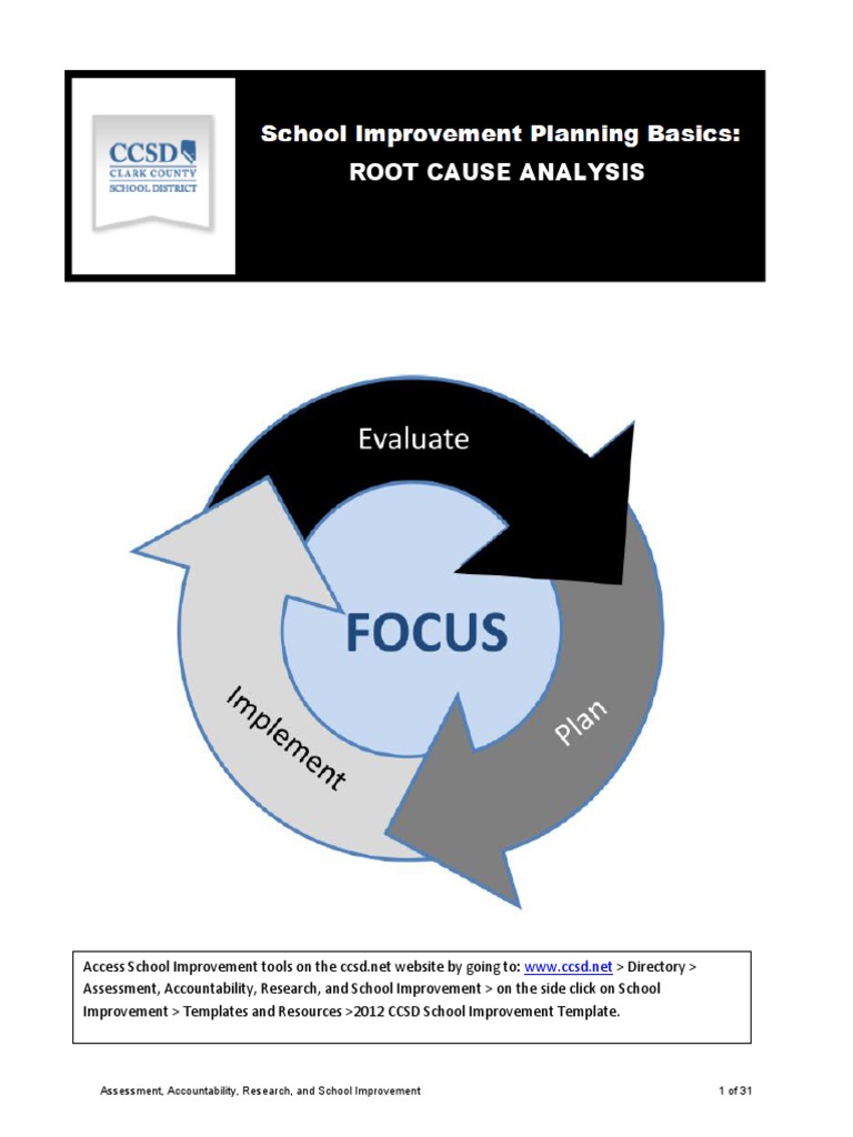 School Improvement Planning Basics Root Cause Analysis | PDF ...