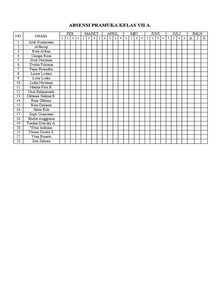 Absensi Pramuka SMP 1 | PDF