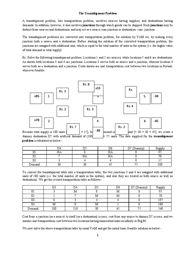 The Transshipment Problem: Rs. 3 Rs. Rs. 8 | PDF | Teaching Mathematics | Business