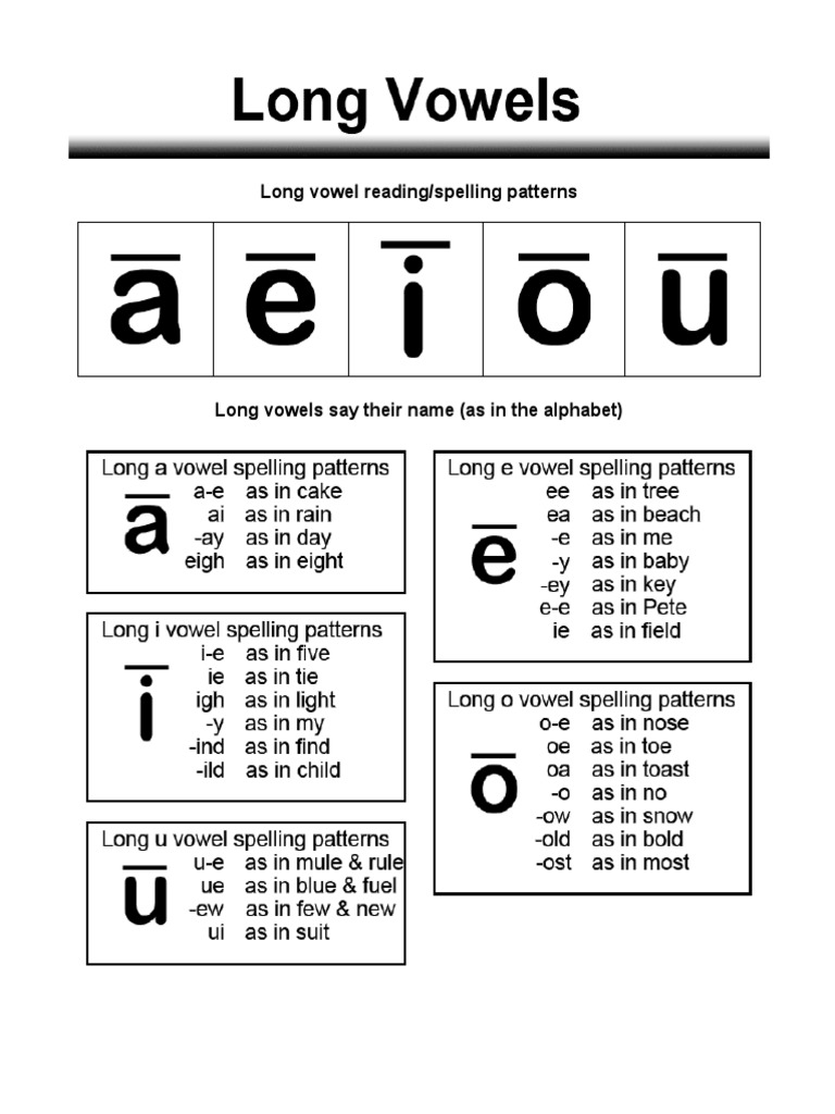 Long Vowel Reading/spelling Patterns | PDF