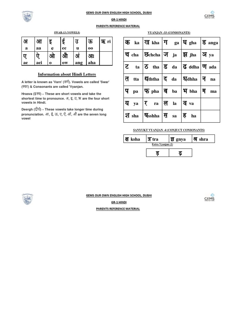 Hindi Swar and Vyanjan Guide | PDF