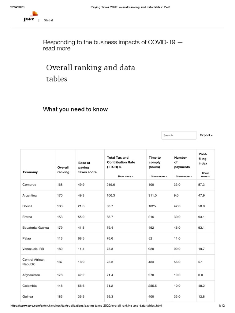 Paying Taxes 2020 - Overall Ranking and Data Tables - PWC - Total Tax ...