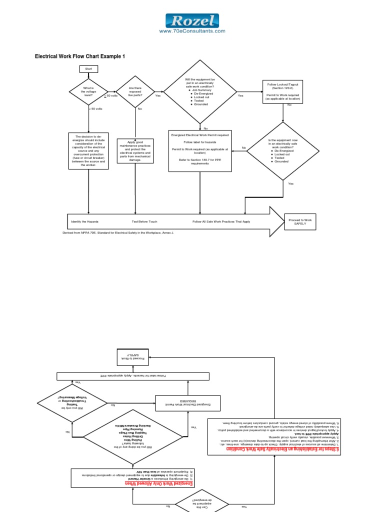 Electrical Work Flow Chart Example 1 | PDF | Electrical Equipment ...