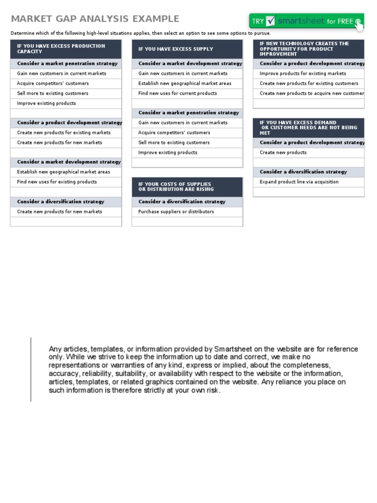 IC Market Gap Analysis Example 9197 | PDF | Media Manipulation | Market ...