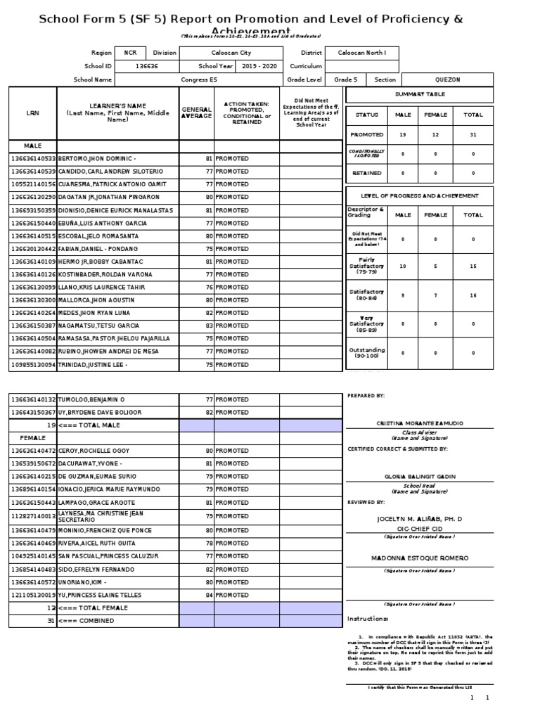 School Form 5 (SF 5) Report On Promotion and Level of Proficiency ...