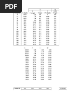 r290 Propane PT Chart | PDF | Propane | Chemical Energy Sources