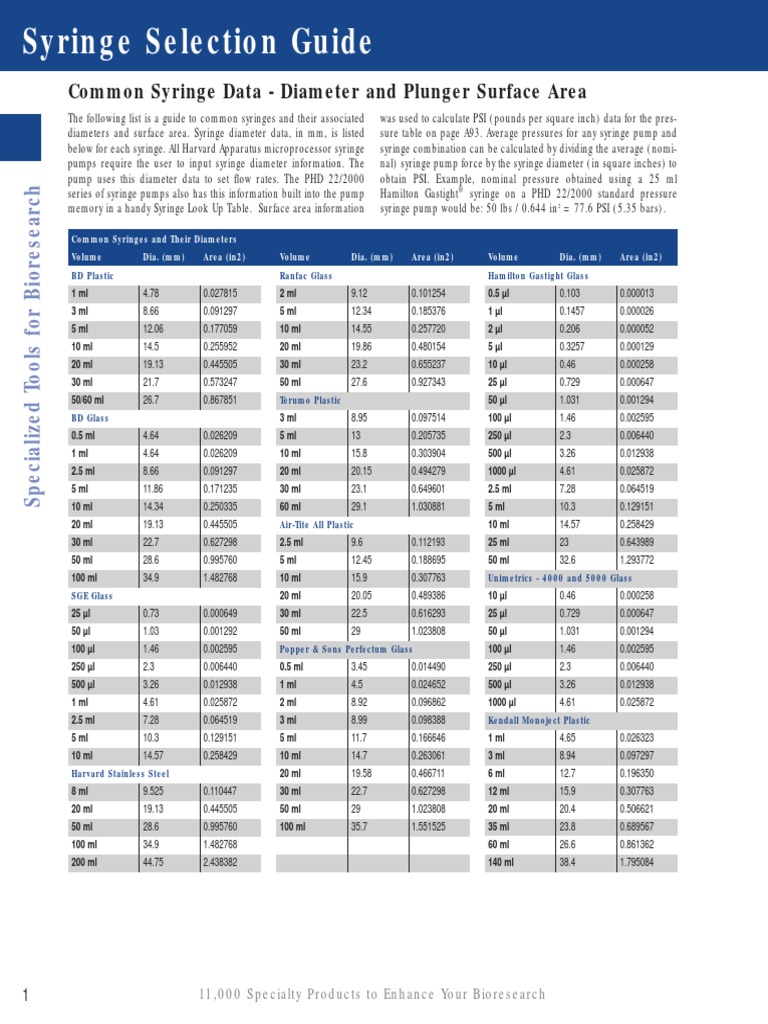 Syringe Selection Guide: Common Syringe Data - Diameter and Plunger ...
