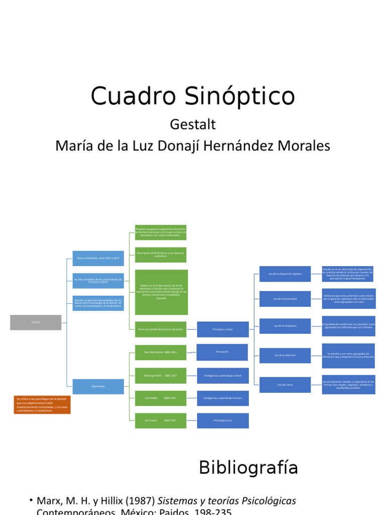 Cuadro Sinóptico de La Gestalt | PDF | Neuropsicología | Sicología