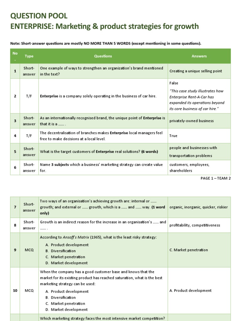 Question Pool ENTERPRISE: Marketing & Product Strategies For Growth ...