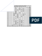 Soil Cohesion Values and Definitions | PDF | Silt | Clay