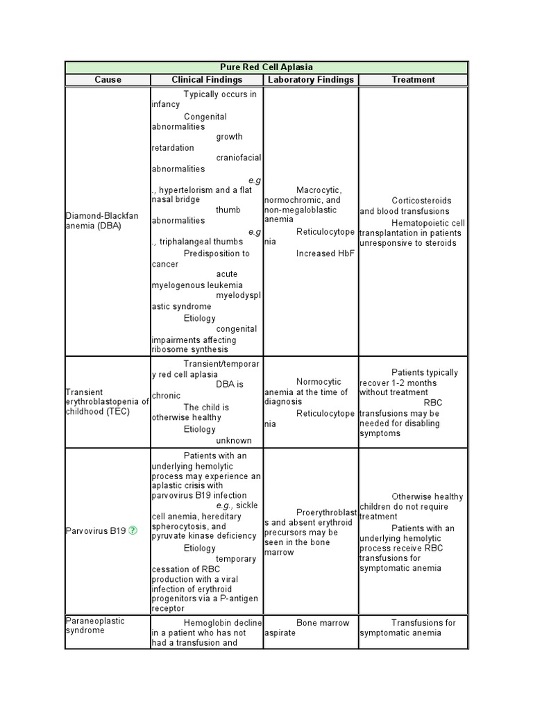 Pure Red Cell Aplasia Cause Clinical Findings Laboratory Findings ...