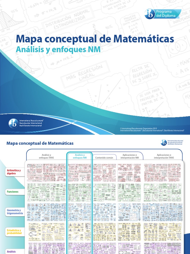 Mapa Conceptual de Matemáticas | PDF