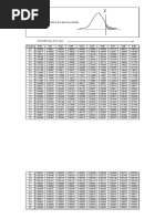 Jadual Taburan Kebarangkalian Normal PDF | PDF | Probability Theory ...