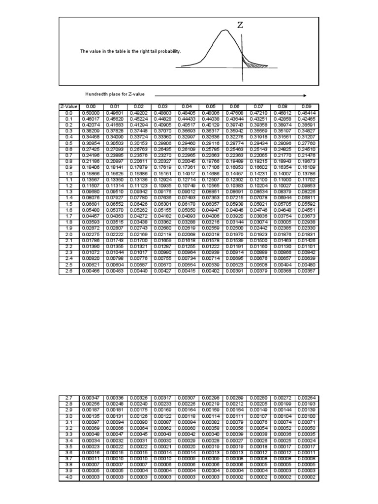 Z Table | PDF | Statistical Hypothesis Testing | Statistical Inference