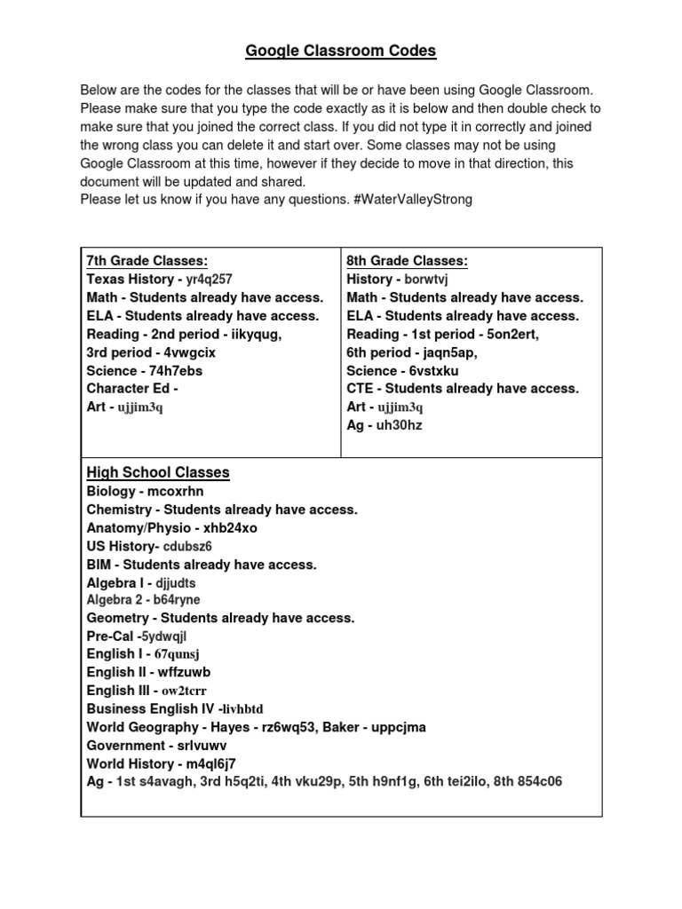 Google Classroom Codes | PDF | Learning | Behavior Modification