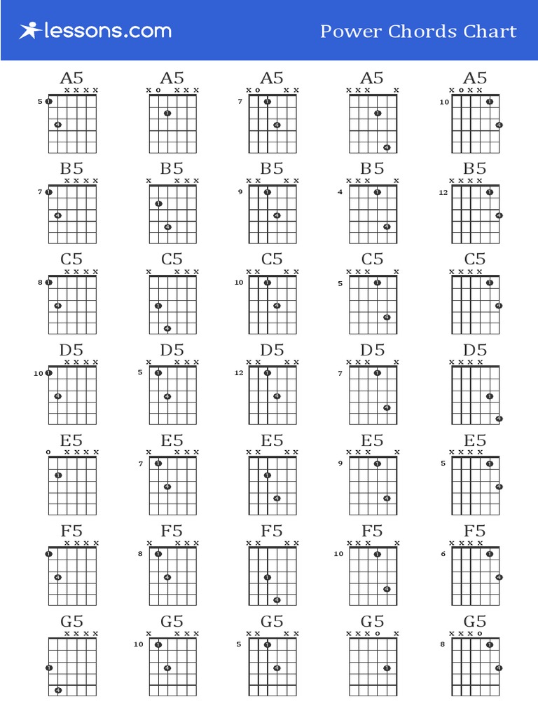 A5 A5 A5 A5 A5: Power Chords Chart | Chess | Chess Theory