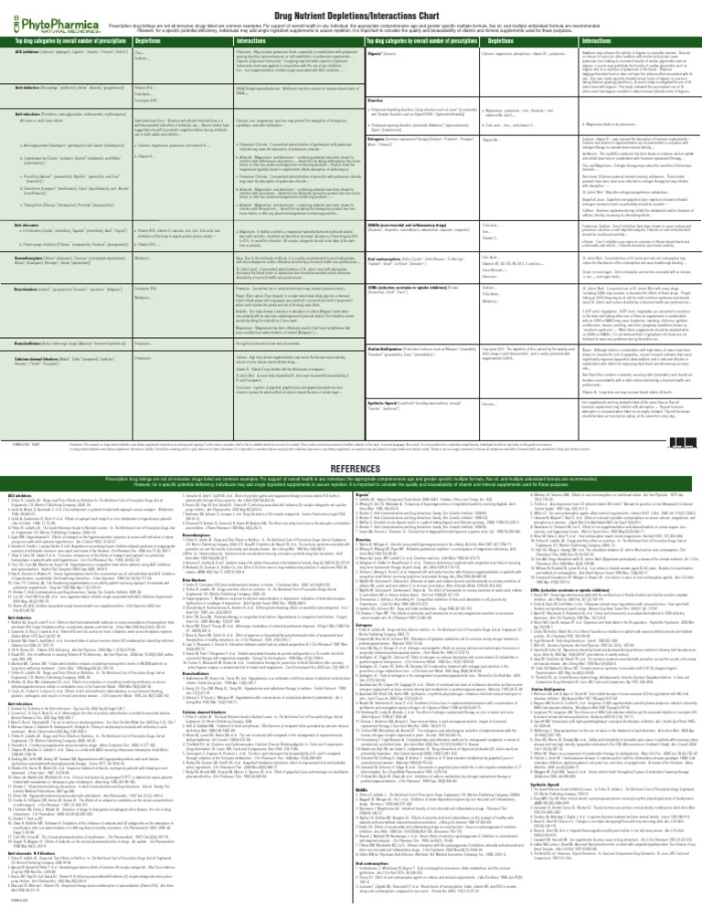 Drug Nutrient Depletions - Interactions Chart | PDF | Dietary ...