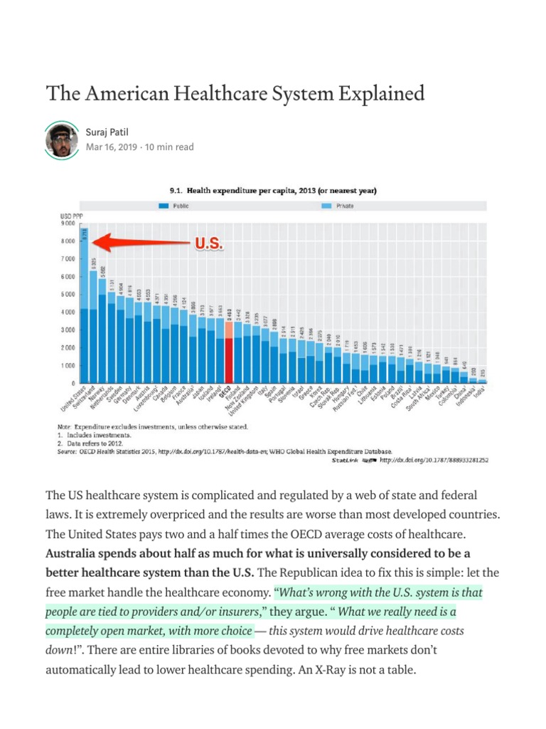 The American Healthcare System Explained - Suraj Patil - Medium ...