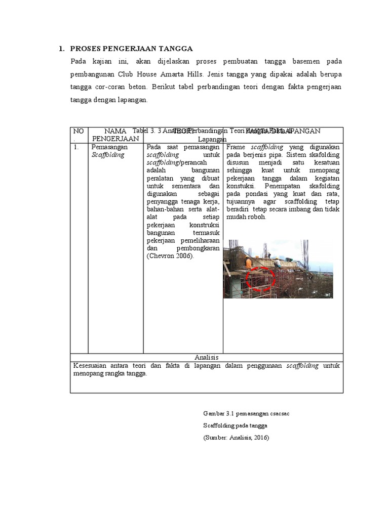 Proses Pengerjaan Tangga | PDF