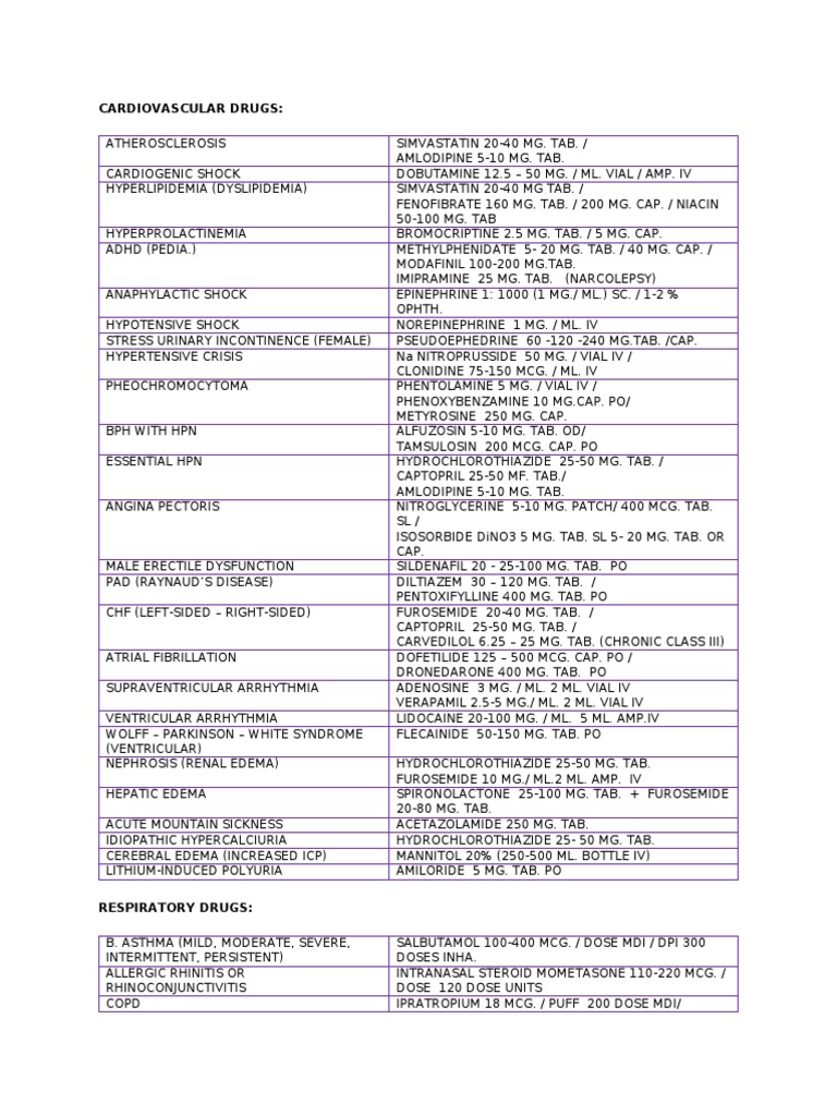 Cardiovascular Drugs | PDF | Nausea | Medical Treatments