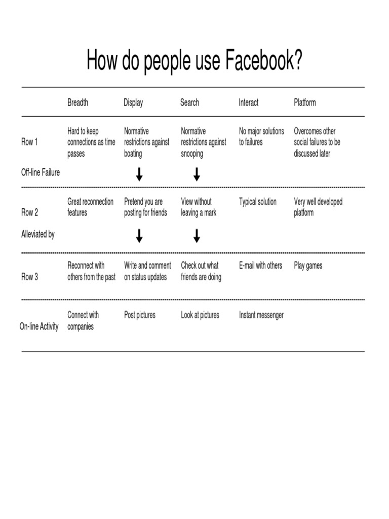 Facebook Notes | Microblogging | Facebook