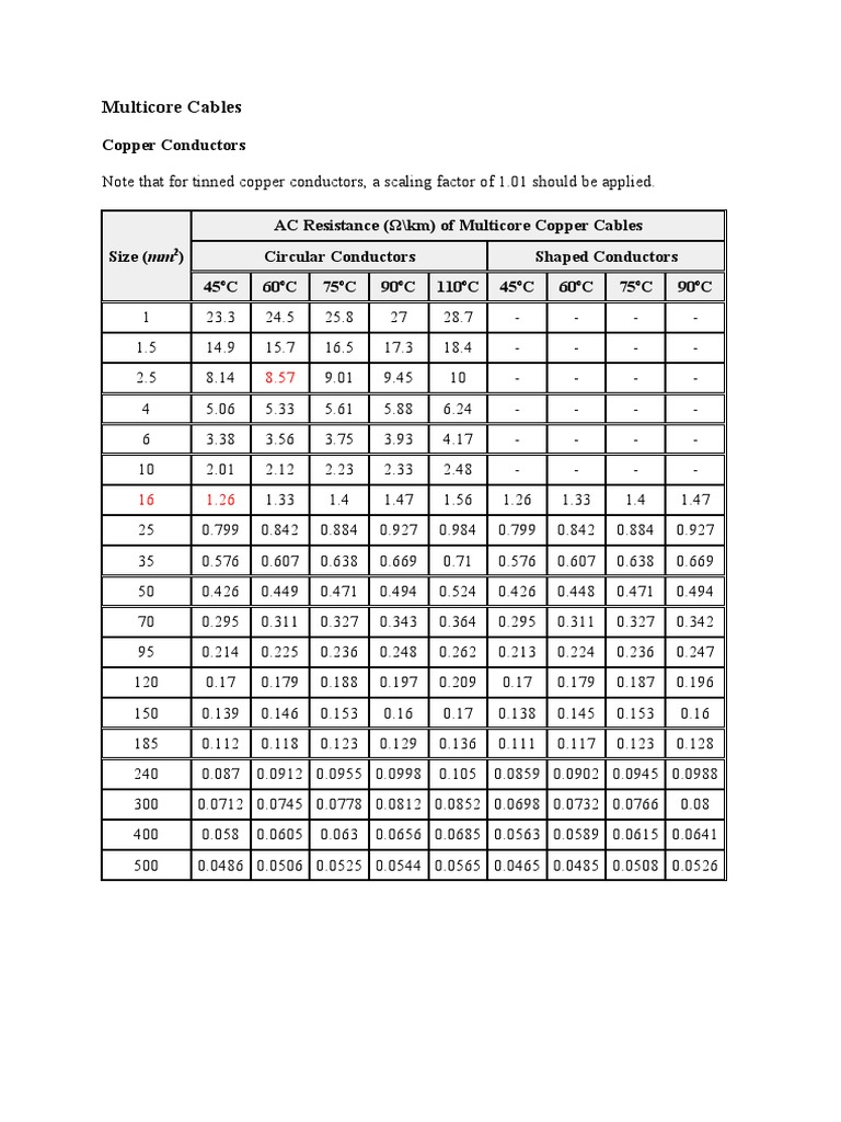 Multicore Cables: Copper Conductors | PDF | Electrical Conductor ...