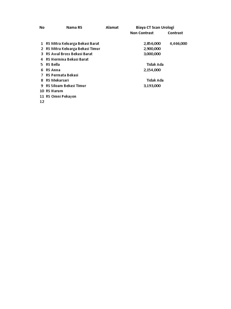 Biaya CT Scan Urologi di Bekasi | PDF