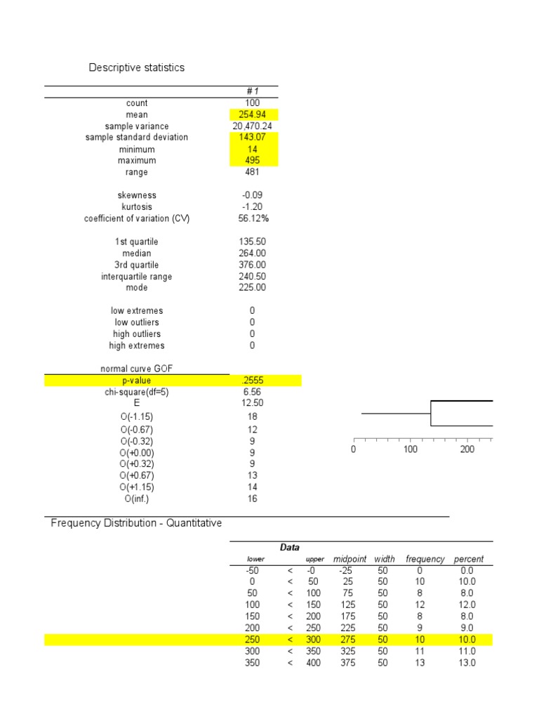 Descriptive Statistics Summary | PDF | Coefficient Of Variation ...
