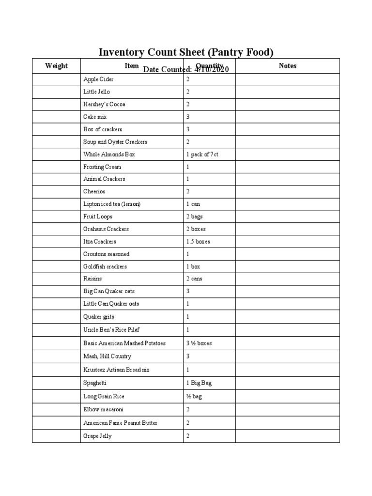 Inventory Count Sheet (Pantry Food) : Date Counted: 4/10/2020 | PDF ...