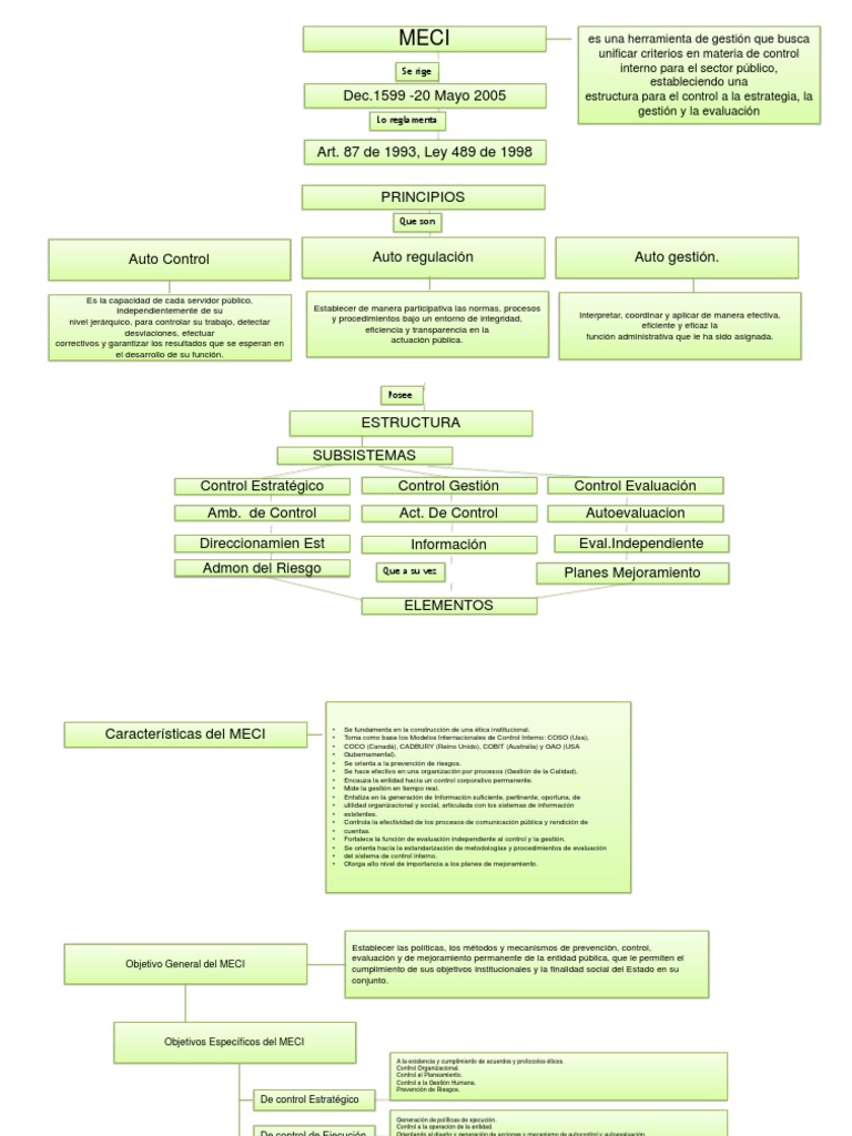 MECI: Estructura y Principios de Control Interno | PDF | Planificación ...