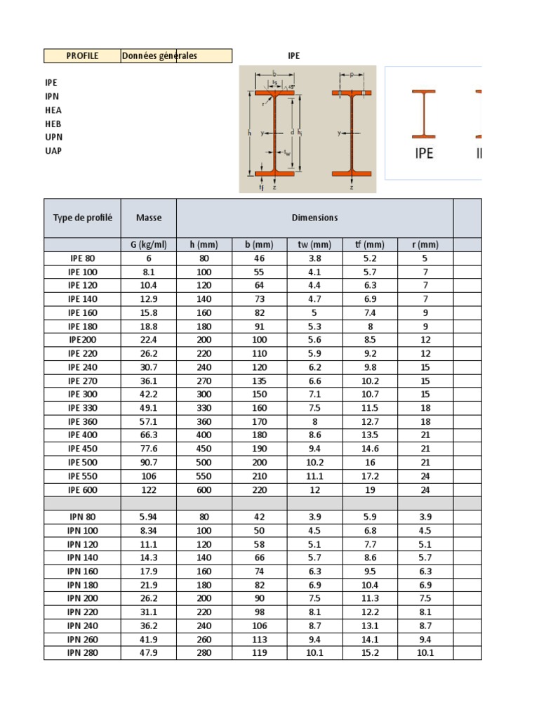 Tableau des Profilés Métalliques IPE | PDF