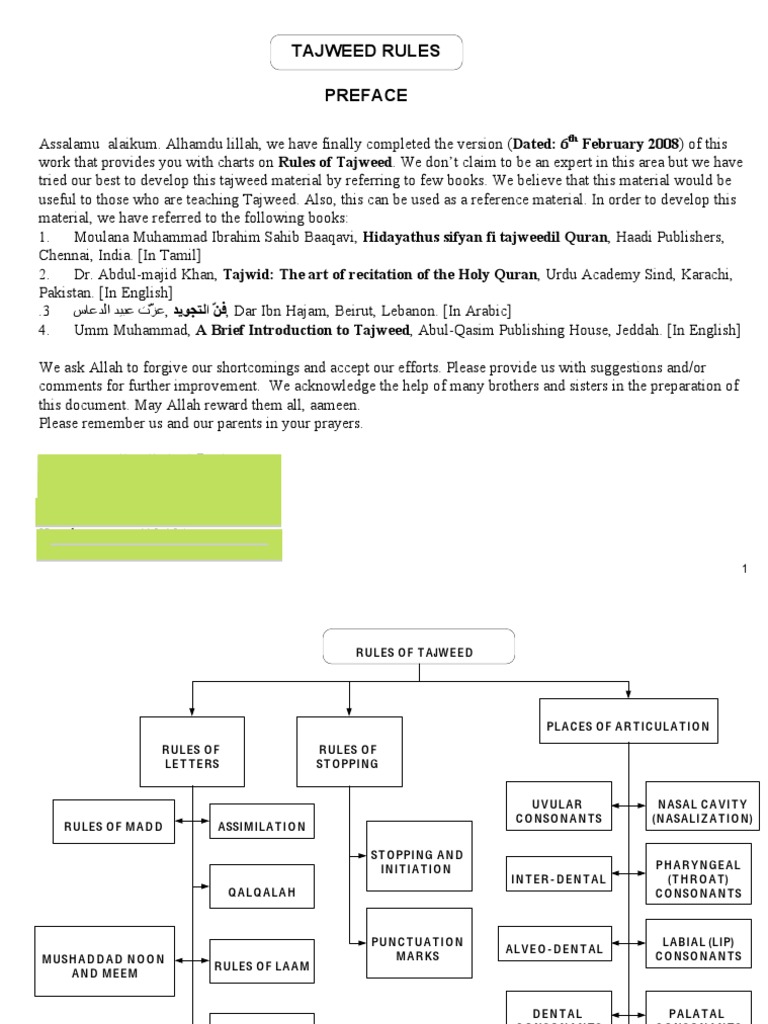 Tajweed Rules in Charts