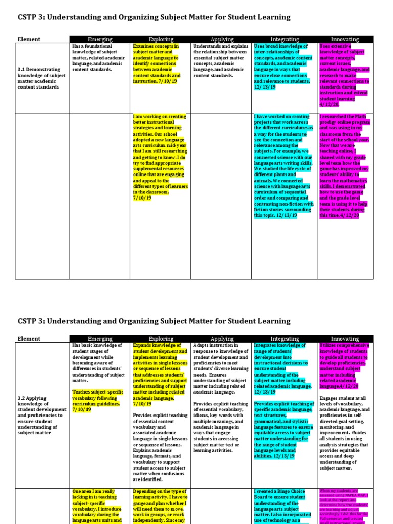 CSTP 3 Quinonez 4 | PDF | Special Education | Curriculum
