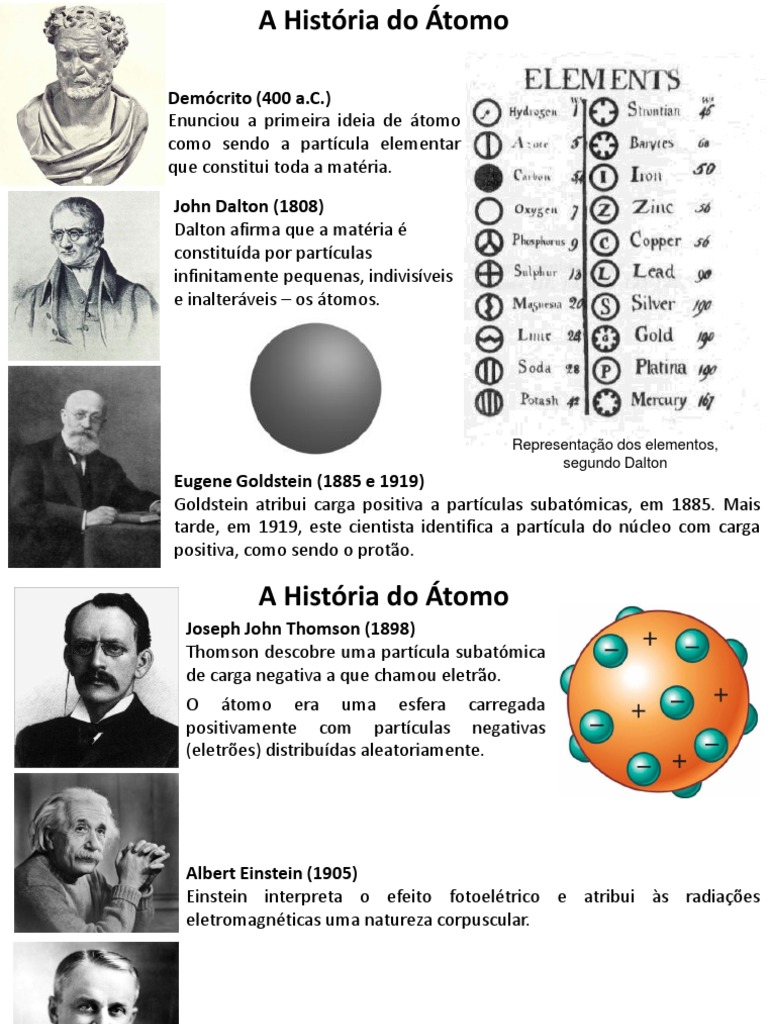 Apontamentos - Modelo Quântico | PDF | Átomos | Elétron