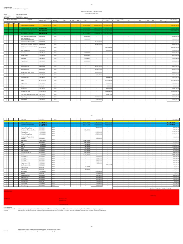 Contoh Dpa Kaur Perencanaan | PDF