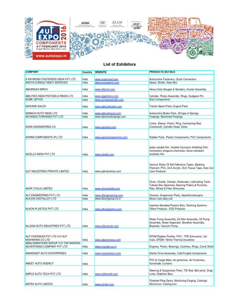 List of Exhibitors: Company Country Website Products Details | PDF