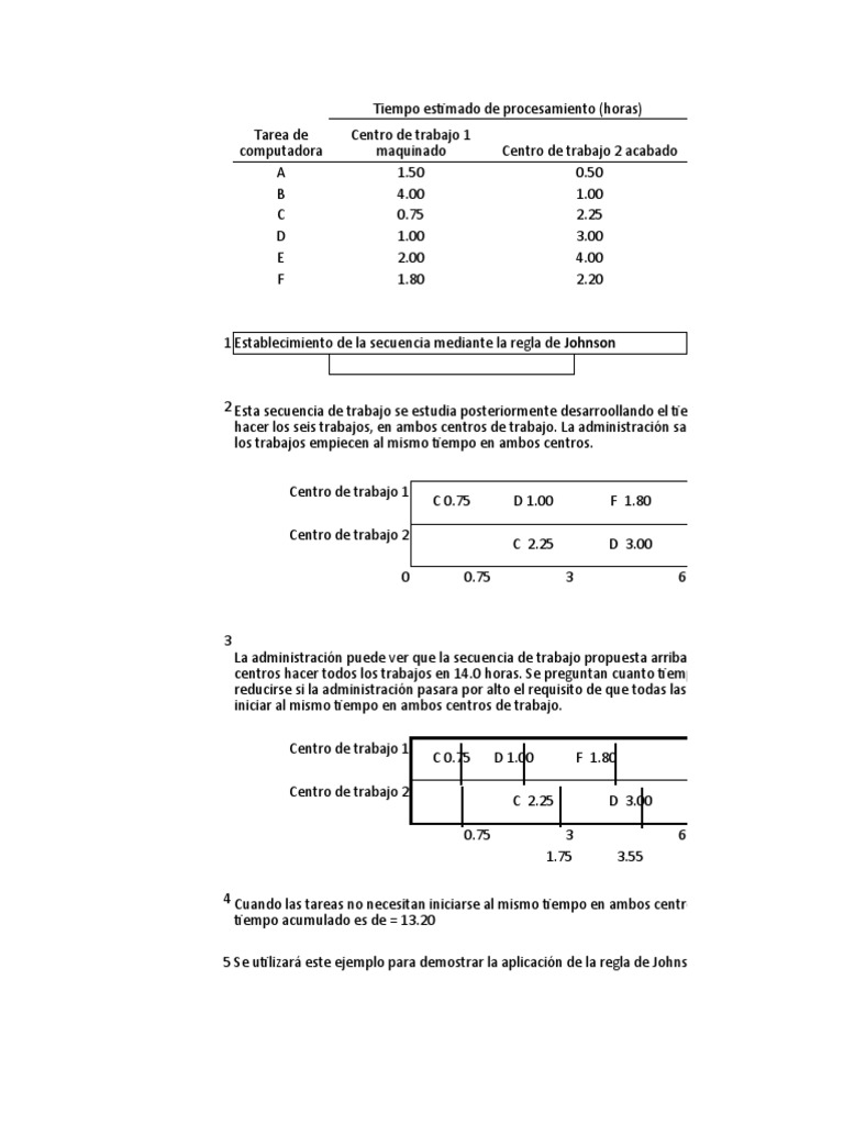 Regla de Johnson | PDF | Business | Science