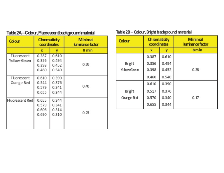 CSA Z96 Table 2A 2B1 | PDF