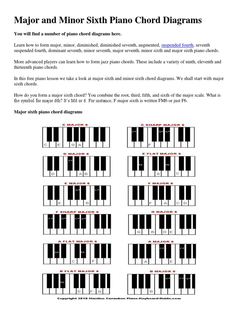 Major and Minor Sixth Piano Chord Diagrams | PDF