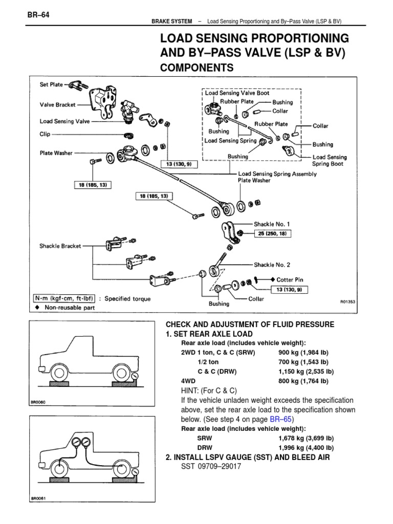Load Sensing Proportioning and By-Pass Valve (LSP & BV) : Components ...
